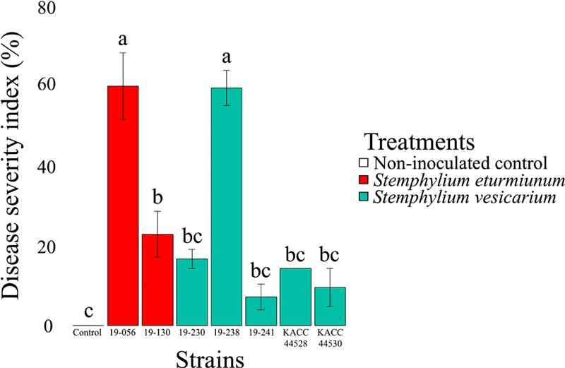 Evaluation of fungicidal control of garlic leaf blight using mobile ...